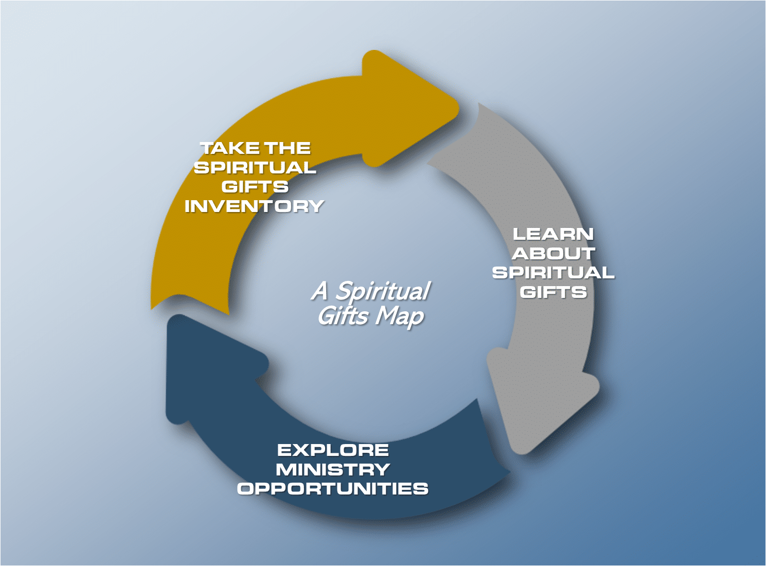 Spiritual Gifts - Cathedral of Saint Andrew